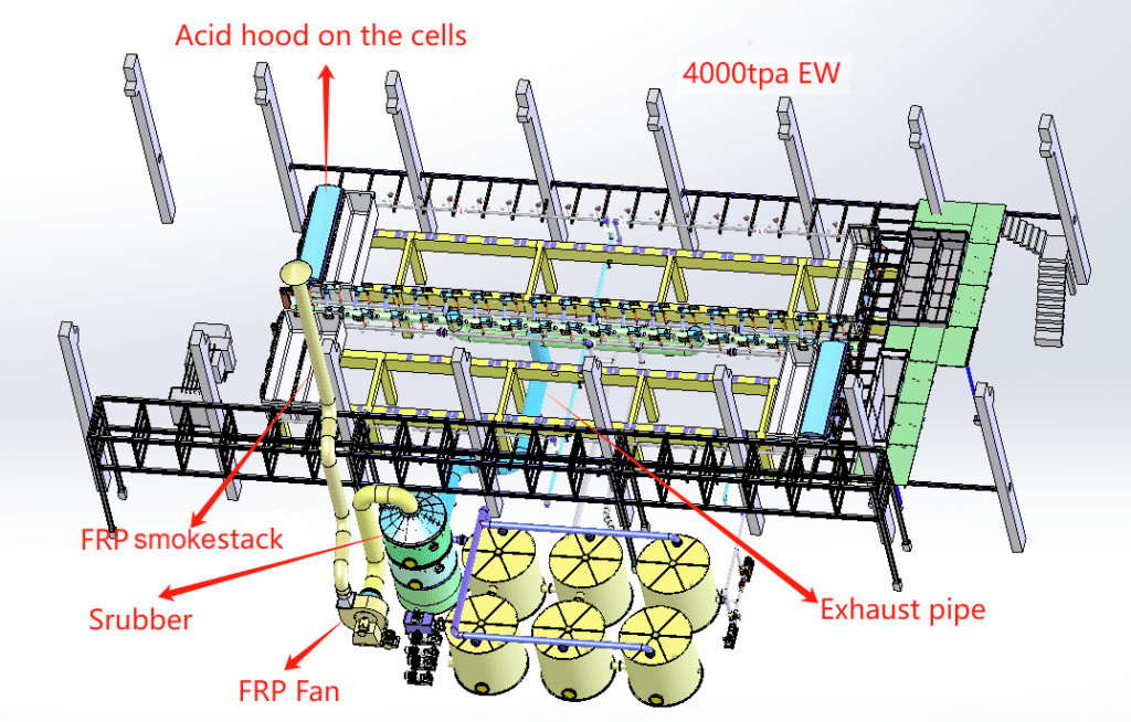 4000TPA Copper SX-EW Plant Project - PRS